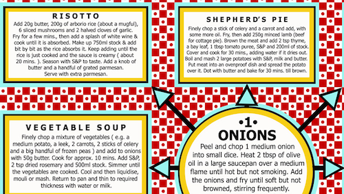 Follow this flow chart for an easy, cheap dinner